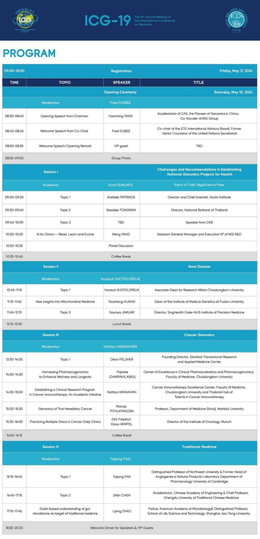 Graduate Affairs, Faculty of Medicine, Chulalongkorn University